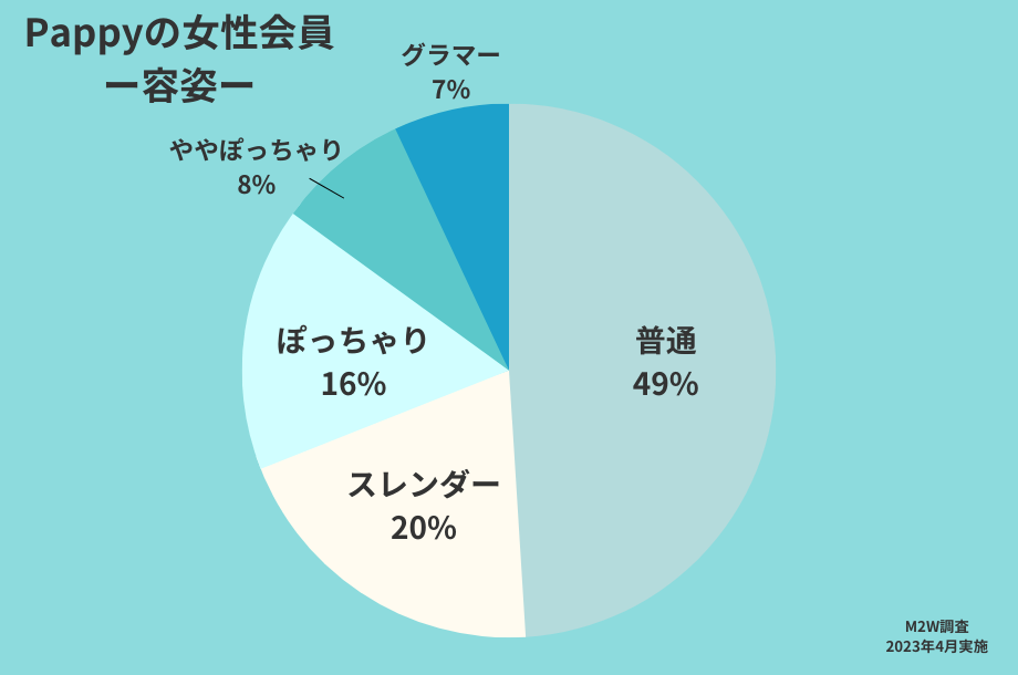 Pappyの女性会員のレベルは？容姿や年齢層を徹底調査｜M2W