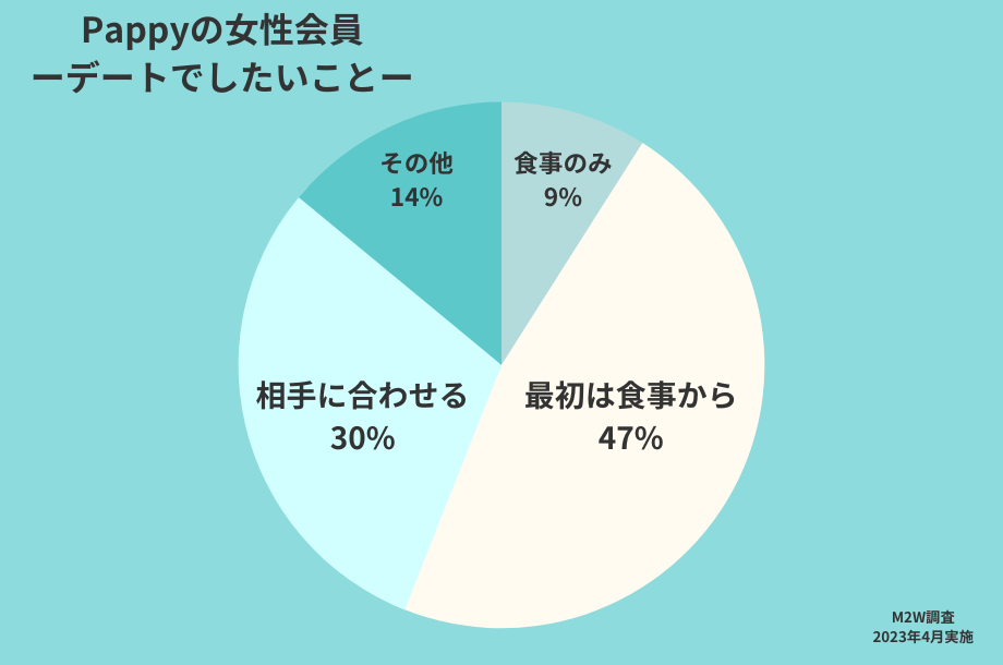 Pappyの女性会員のレベルは？容姿や年齢層を徹底調査｜M2W